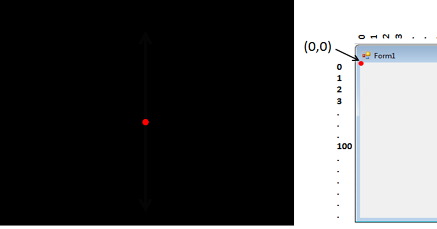 cara mendesain program visual grafis GUI (Graphical User Interface ...