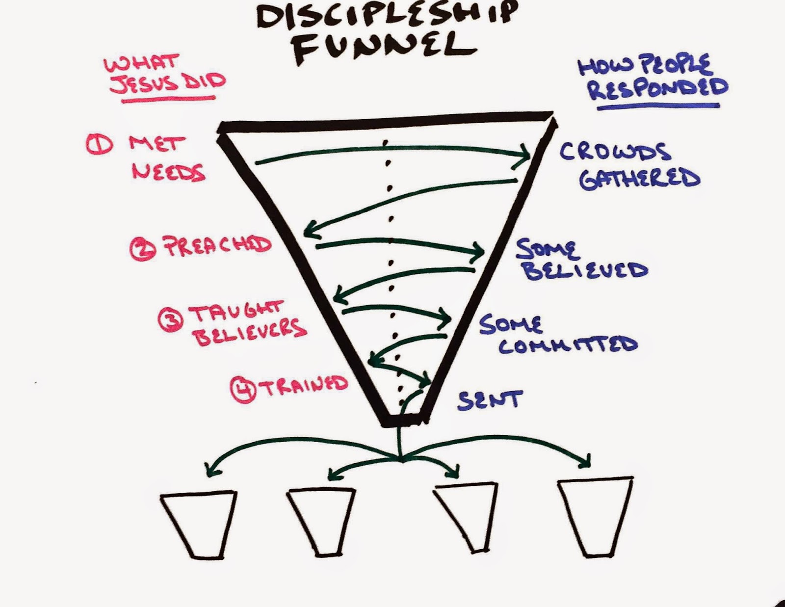 Life Worth Imitating...coaching for leaders who go first: Jesus ...