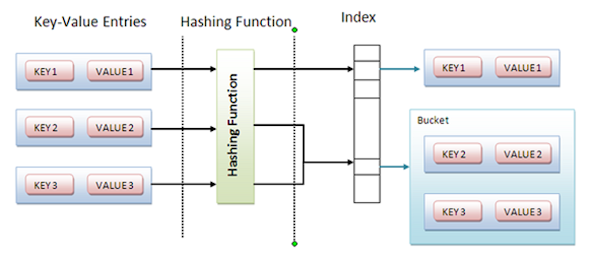 How To Synchronize Hashmap In Java Collectionssynchronizedmap