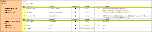 Upload file multipart/form-data in Angular 2 (File Upload In Angular 2 ...
