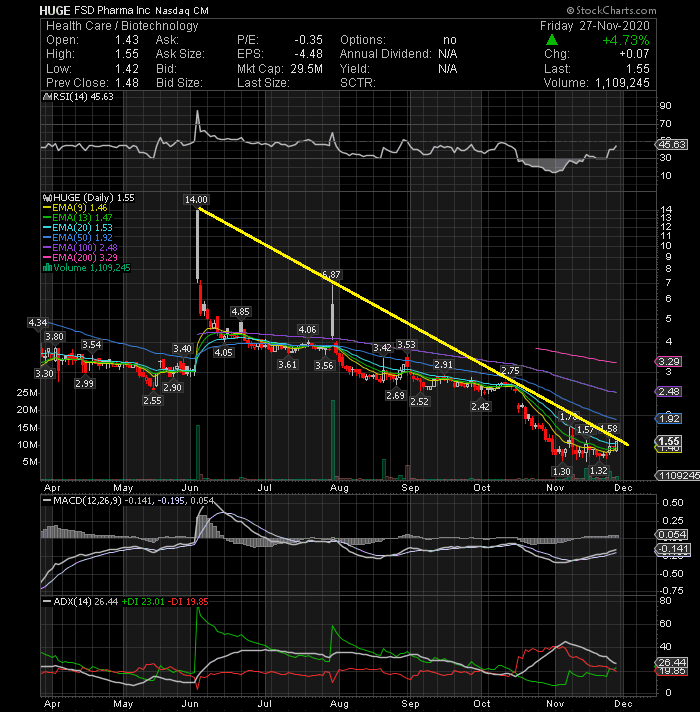 Good looking chart setups to watch next week - AC Investor Blog