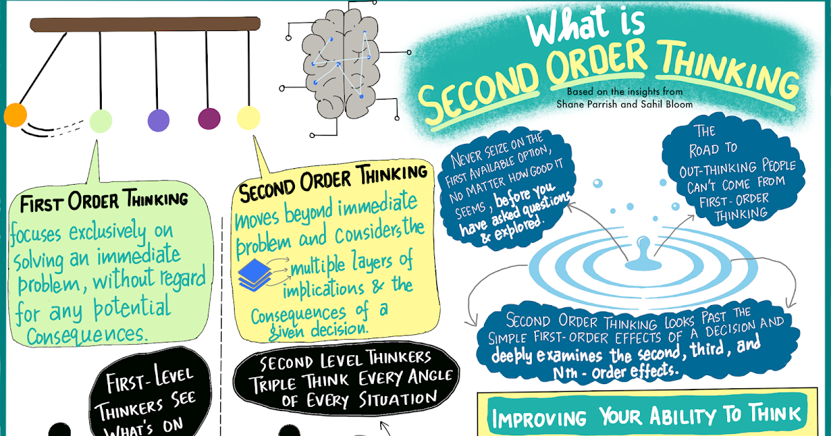 Creative Explorer: WHAT IS SECOND ORDER THINKING?