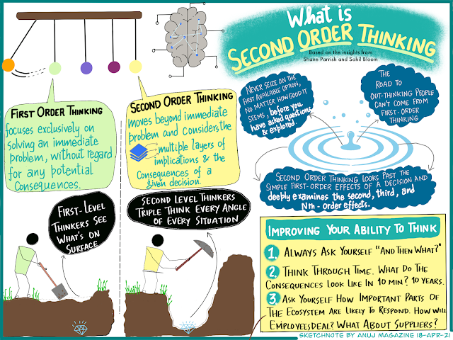 Creative Explorer: WHAT IS SECOND ORDER THINKING?