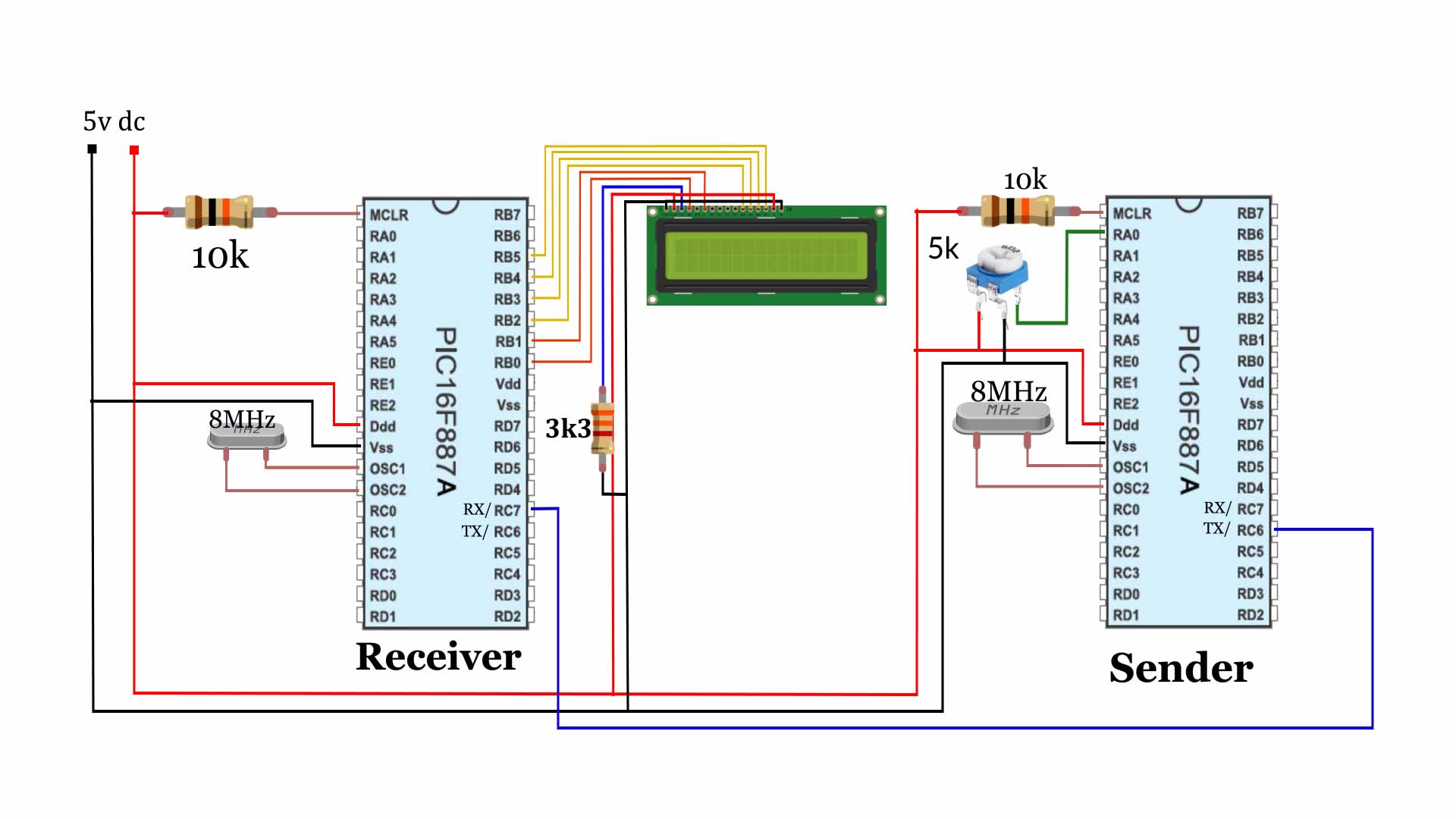 Analog value transmission use USART module of PIC Microcontroller and ...