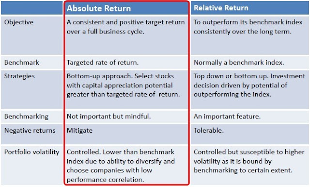 Finance Malaysia Blogspot: New Fund: Kenanga Asia Pacific Total Return