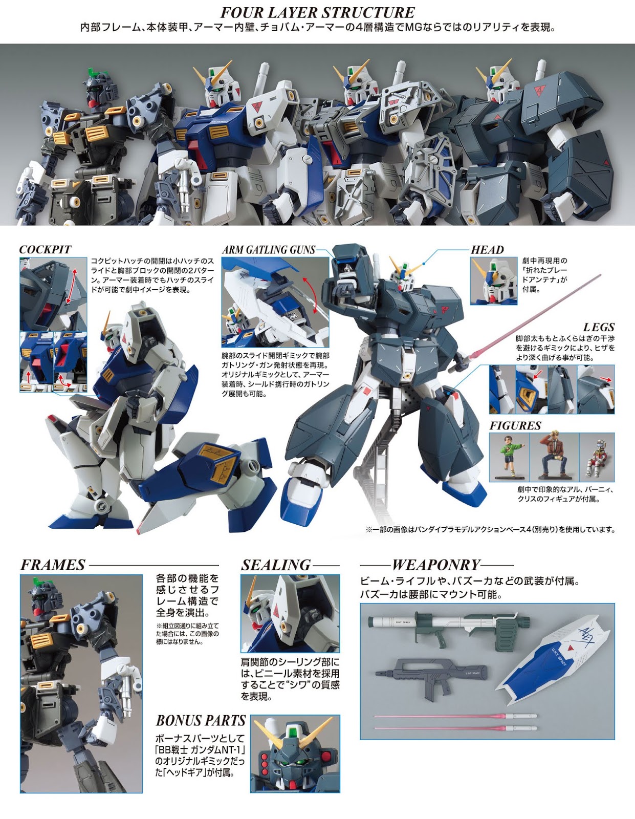 MG 1/100 RX-78NT-1 Gundam ALEX Ver. 2.0 - Release Info, Box art and ...