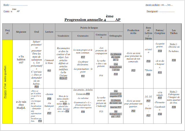 Progression annuelle 4ème AP