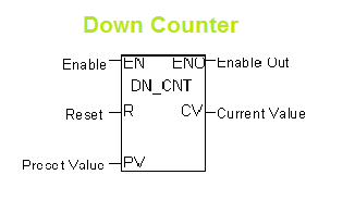 Counter and its Function/Automation/Industrial Automation/PLC counter