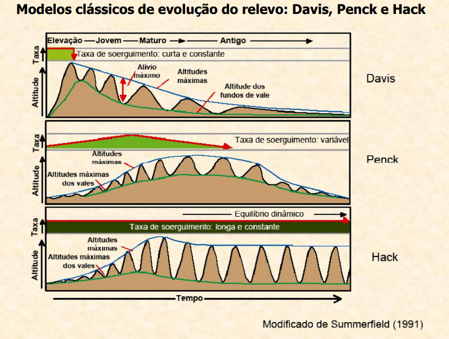 Princípios Básicos de Geomorfologia