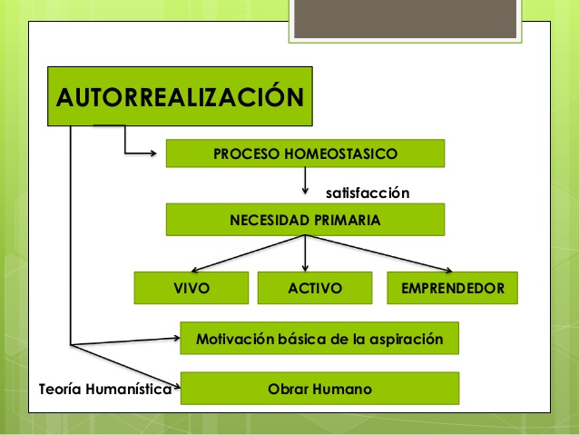 CRECIMIENTO PERSONAL: Definición de Autorrealización
