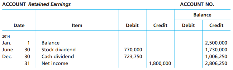 Accounting Q and A: EX 16-12 Reporting stockholders’ equity items on ...