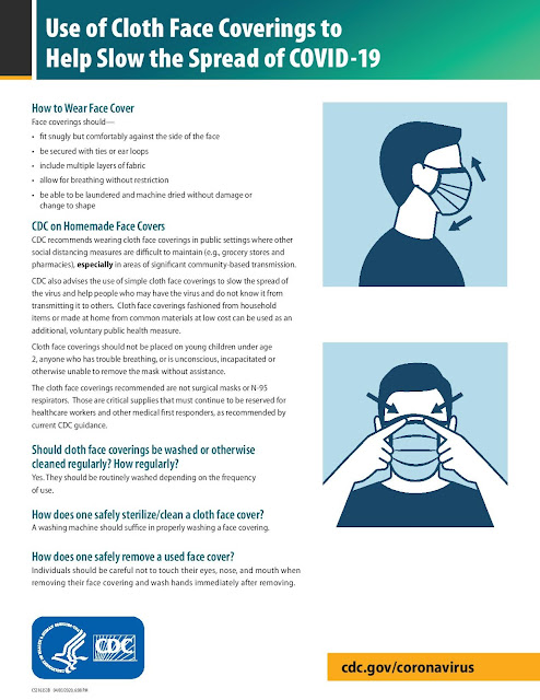 Manila Shopper: How to Make our own Cloth Mask & How to Wear it ...