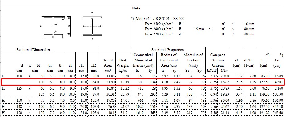 Cara menghitung berat baja menggunakan tabel - Excel - Konstruksi Sipil