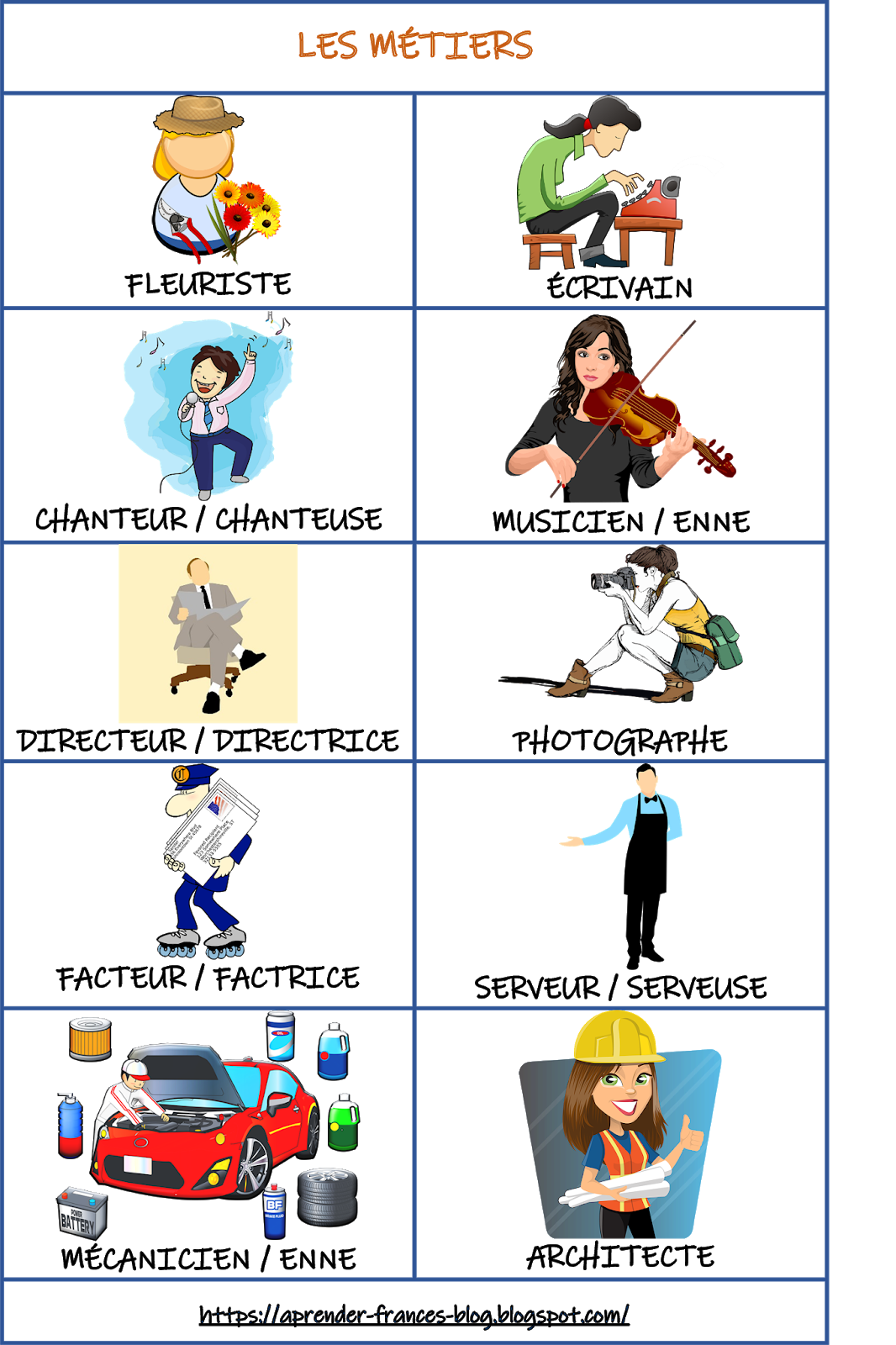 J'apprends le Français : Vocabulaire: Les métiers / Les professions (A1)