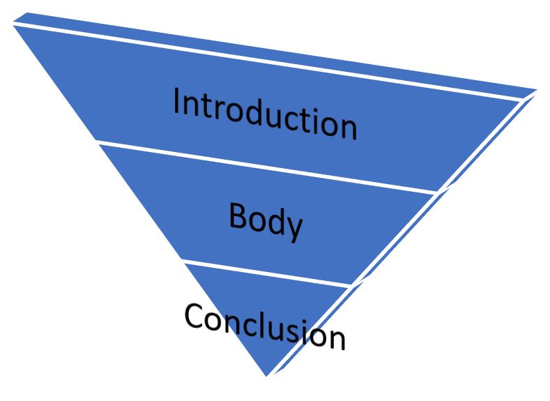 Learning & Teaching: ...The Pyramid Approach to Writing