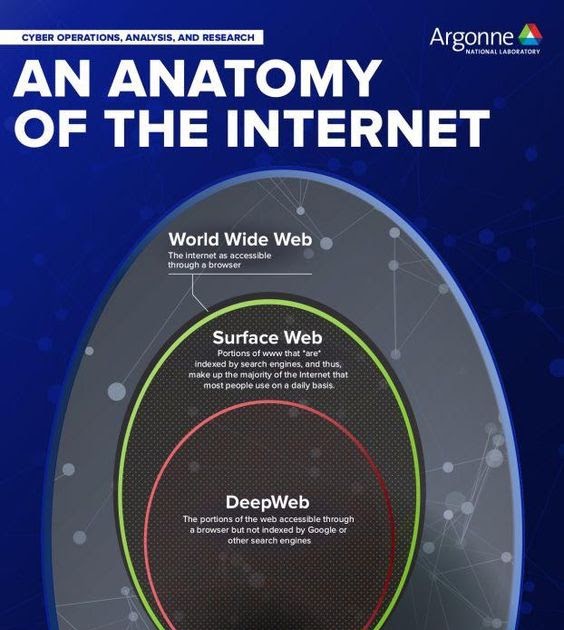 Seduced by the New...: Anatomy of the Internet