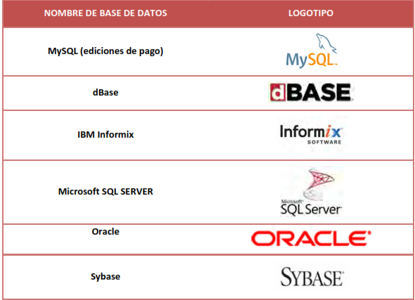 Desarrollo de Software I: JAVA CON BASE DE DATOS