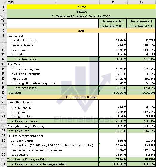 Menyiapkan Laporan Laba Rugi dan Neraca Common-Size dengan Excel ...