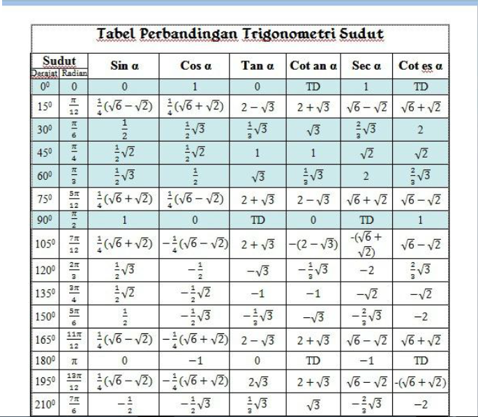 TRIGONOMETRI KELAS X - Ilmu yang Bermanfaat