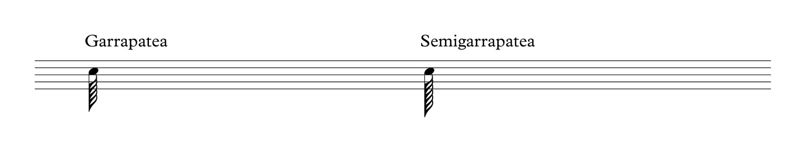 Teoría Musical. Solfeo: Las figuras musicales