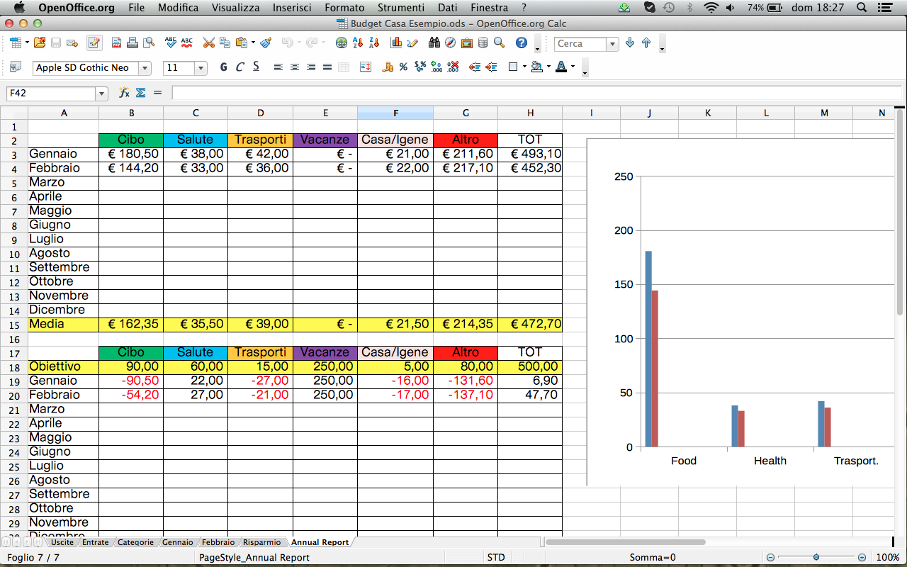 vivere meglio spendendo meno: Budget Familiare con Excel