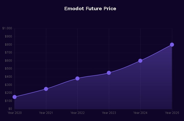Emodot (EMO) Decentralized cryptocurrency-based Swap exchange - BV_Crypto