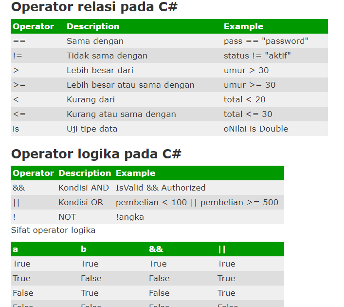 NinG: FUNGSI PERCABANGAN PADA C#