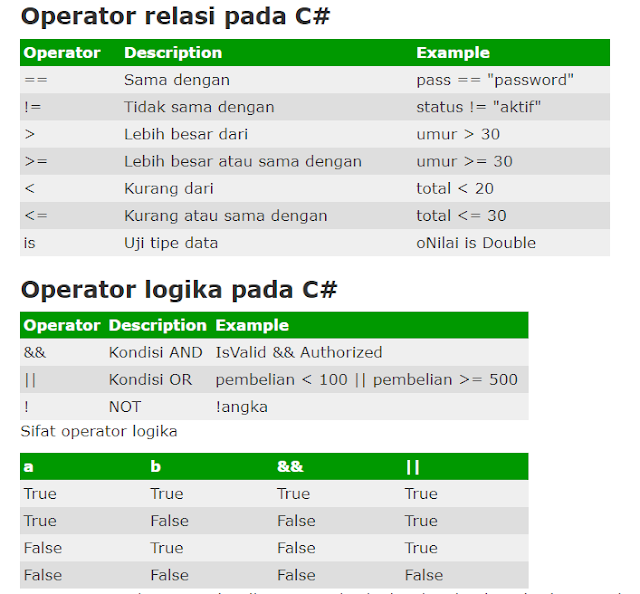 NinG: FUNGSI PERCABANGAN PADA C#