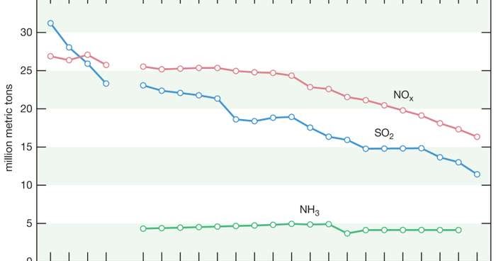 Knowledge Kingdom: ACID RAINFALL IN THE WORLD
