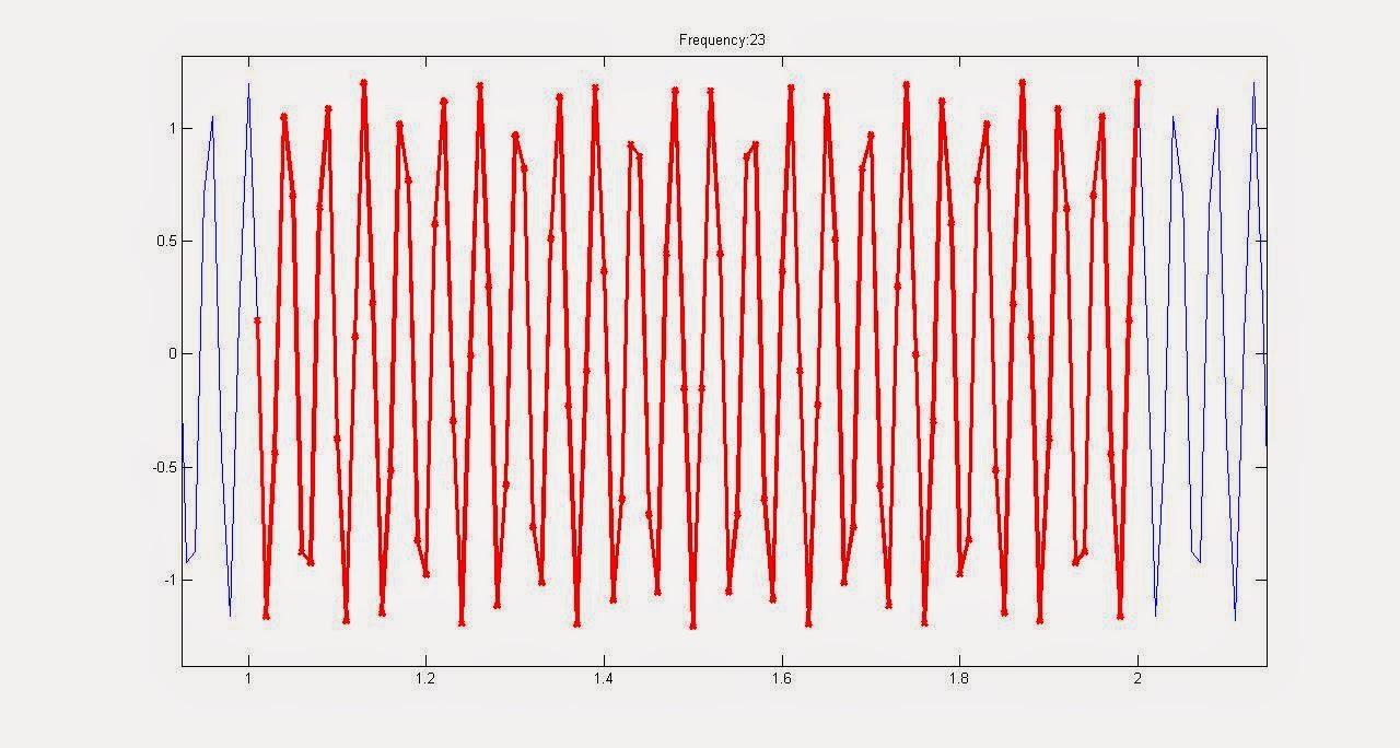 One Dimensional Low pass , High Pass and band pass filtering | IMAGE ...
