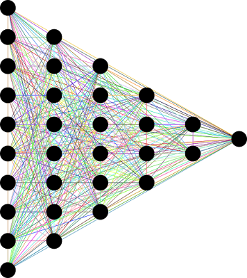 Machine Learning Loss Functions in Practice