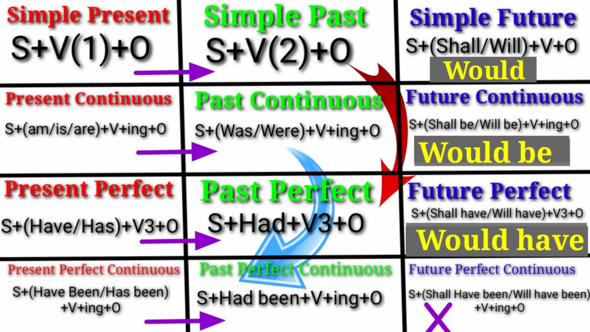 The Ultimate Guide To How To Change Direct Speech To Indirect Speech the-ultimate-guide-to-how-to-change-direct-speech-to-indirect-speech