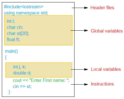 Learn C++ Programming with 100++ Practice Programs: Chapter 8 - C++ ...