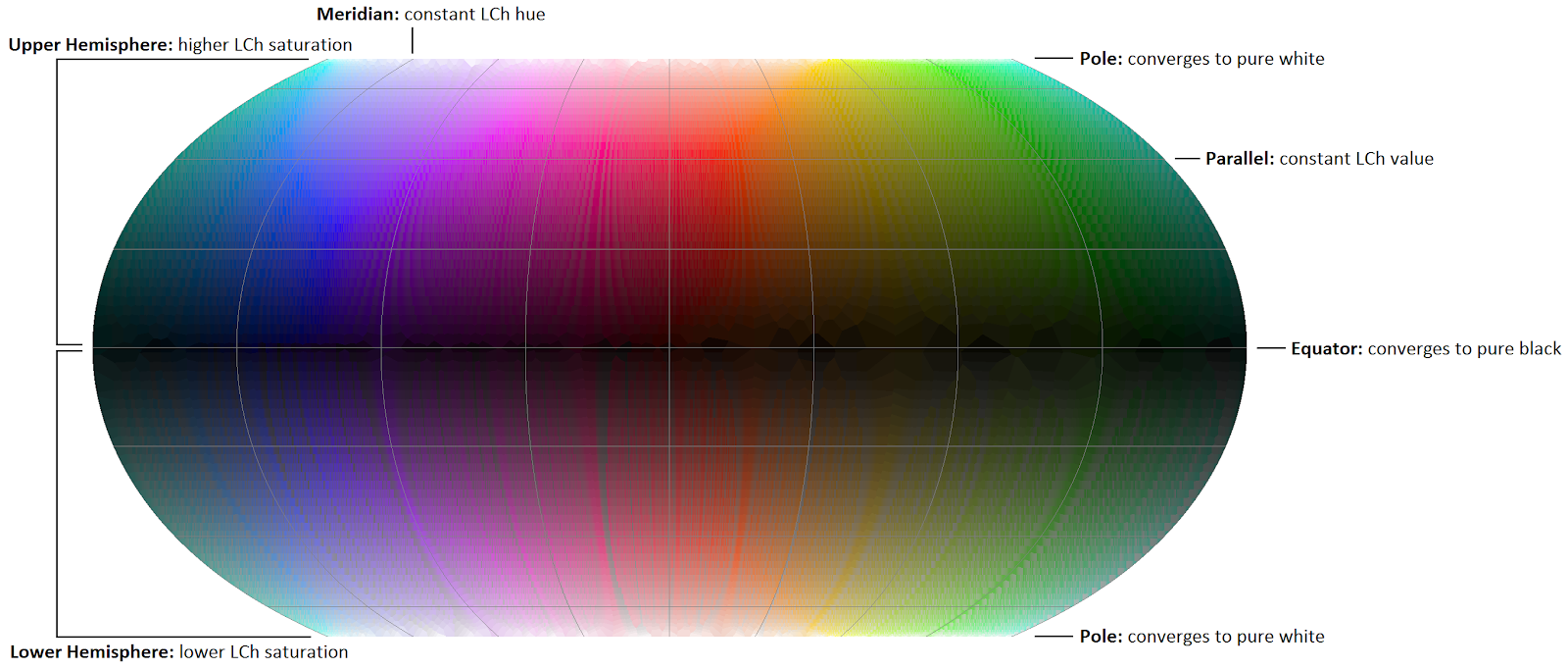 kindofdoon: The Blog of Daniel W. Dichter: Color Navigation Map