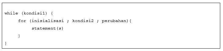 Dasar-Dasar Pemrograman : Perulangan Bersarang ( Nested Loop )