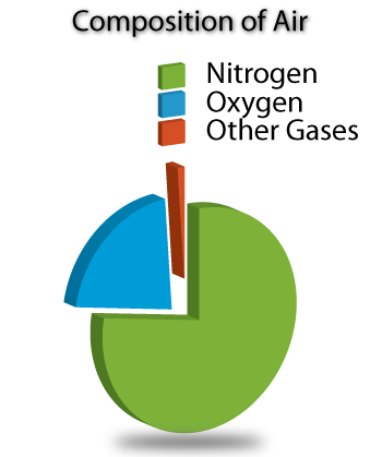 Speaking English with Hermanos Pinzón- 2nd grade