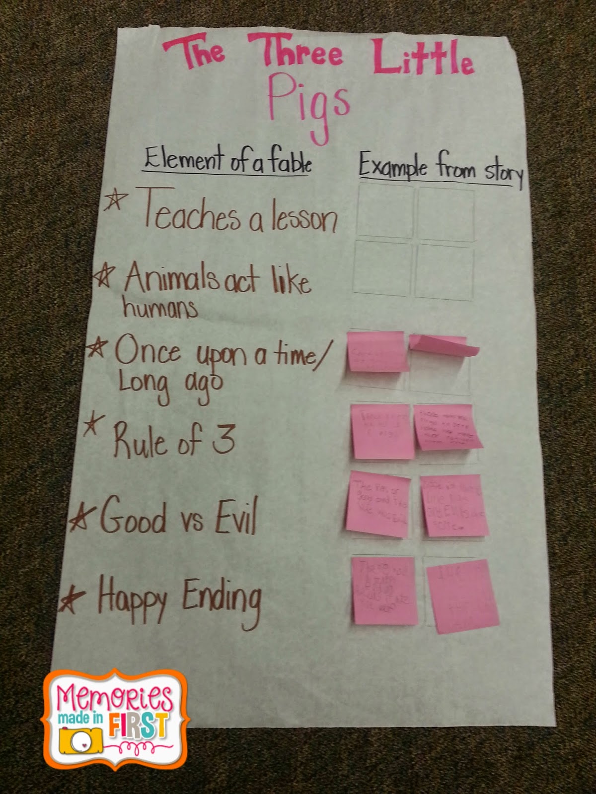 Memories Made in First: The Three Little Pigs {Activities for Teaching ...