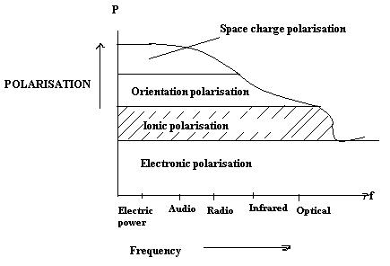 A "MEDIA TO GET" ALL DATAS IN ELECTRICAL SCIENCE...!!: Frequency and ...