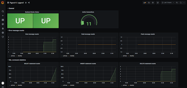 Monitoring PostgreSQL Cluster via Pgpool-II with Prometheus