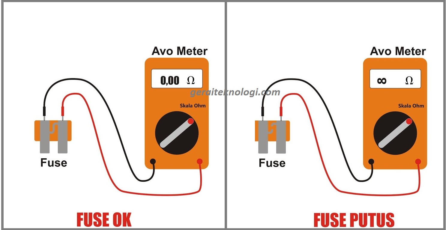 Perbedaan Fusible Link dan Fuse serta Rumus Cara Menghitung Kapasitas ...