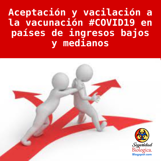 Aceptación y vacilación a la vacunación #COVID19 en países de ingresos ...