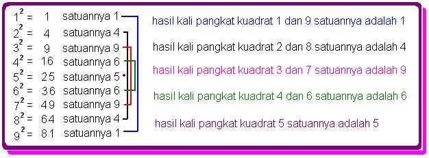 Bestline99: TIPS CARA MUDAH MENGHITUNG AKAR BILANGAN KUADRAT