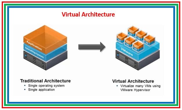 Basics of Server Virtualization: Hypervisor - The Network DNA