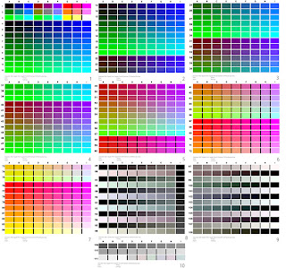 Artículos de Fotografía Digital: Printer Profiles (Perfiles de impresora)