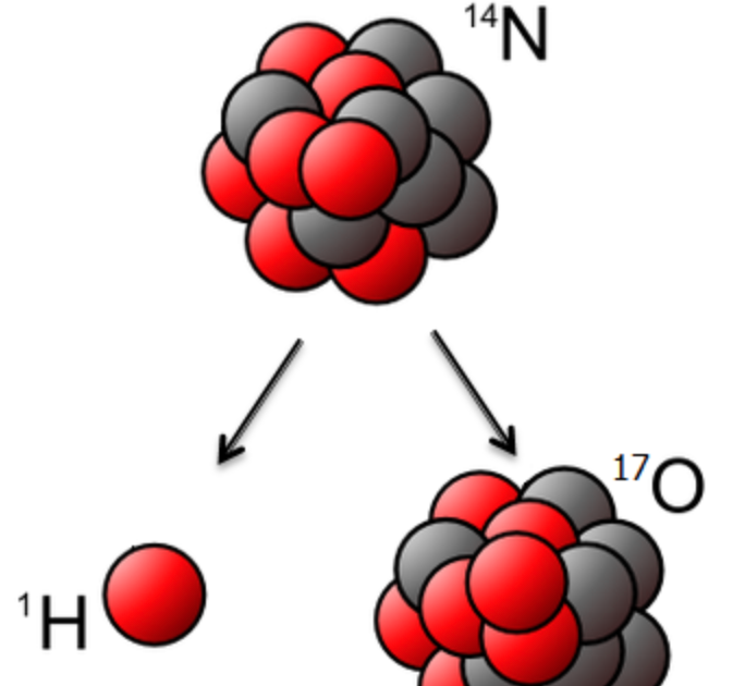 Descubrimiento De Los Nucleones (Protón Y Neutrón)