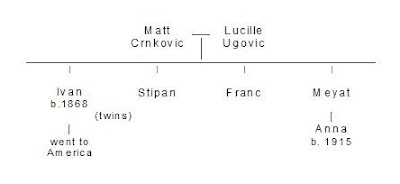 Relative to Crnkovich: Family in the Croatian Military Frontier