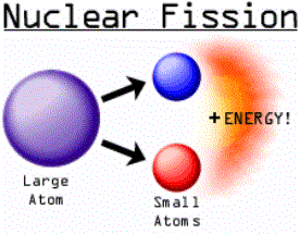 Nuclear Fission : An Explanation - Trint