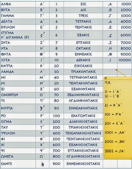 Μαθητογνωσία (Μαθητογνωσια, Μathitognosia): ΙΣΤΟΡΙΑ Α -ΤΟ ΑΡΧΑΙΟ ...
