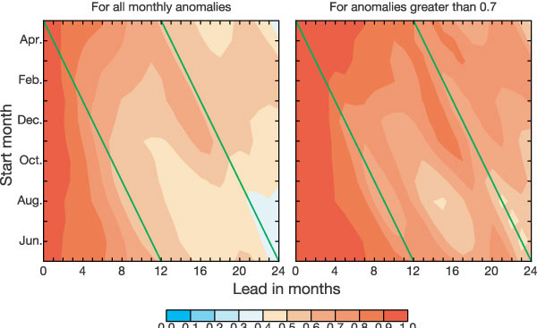 Fight Entropy: 12.11
