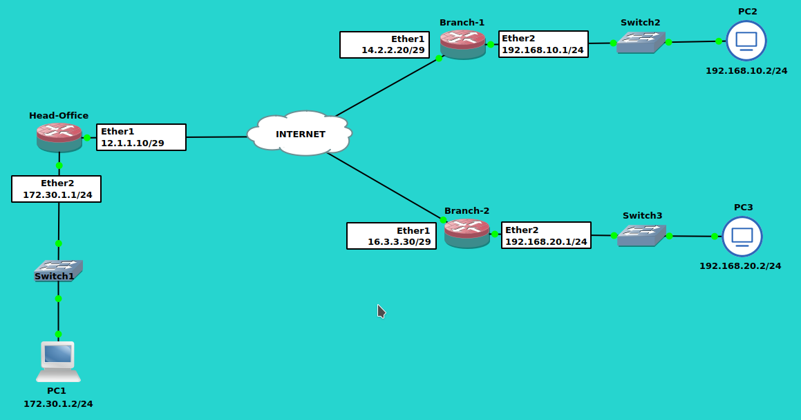 Cara Konfigurasi VPN Menggunakan PPTP Pada Mikrotik - tkjstudies